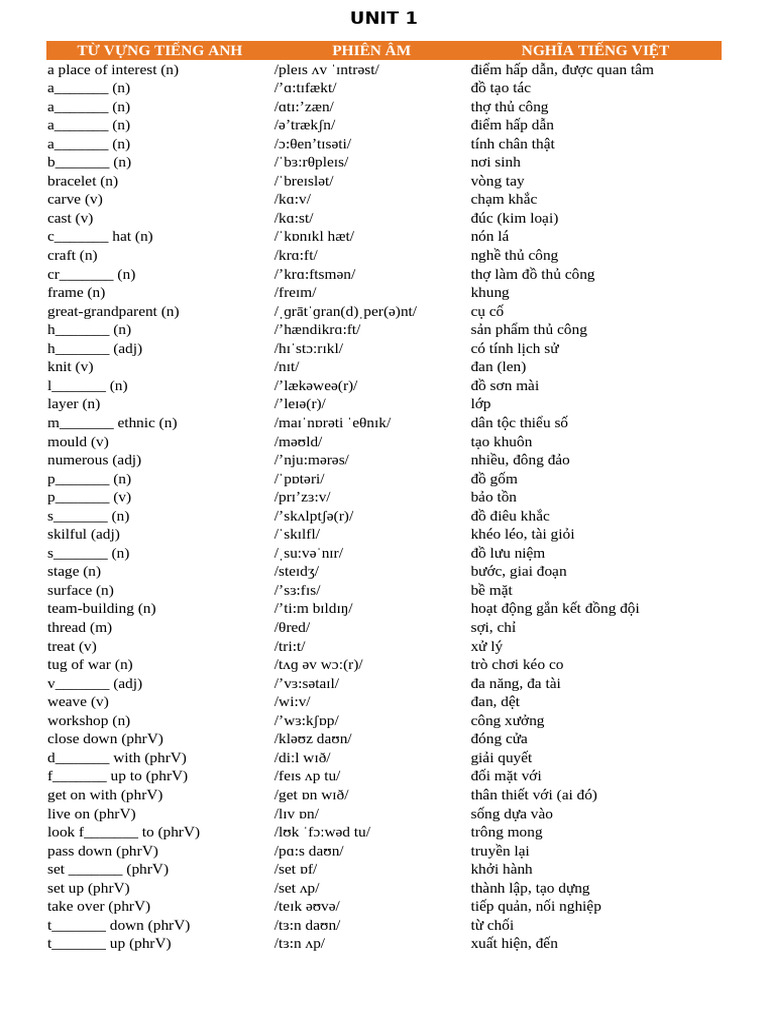 Unit 1 Vocab Check | PDF
