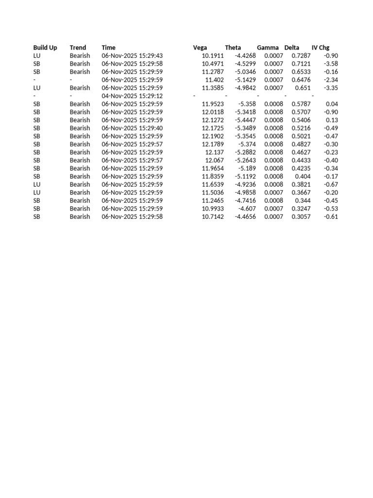 Options Market Build-Up Analysis | PDF | Money | Stock Market