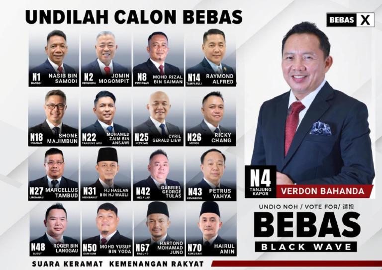 2025 1108 - Calon BEBAS (Black Wave) PRU Sabah 2025 | PDF