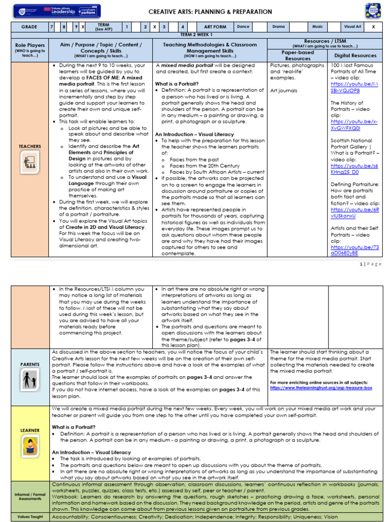 Lesson Plan GR 9 Creative Arts Visual Art T2 W1 | PDF | Portrait | Lesson Plan