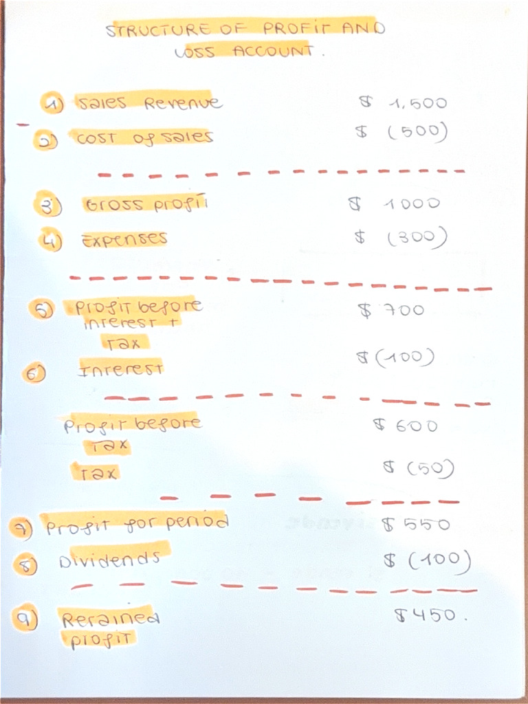 Structure of Profit and | PDF