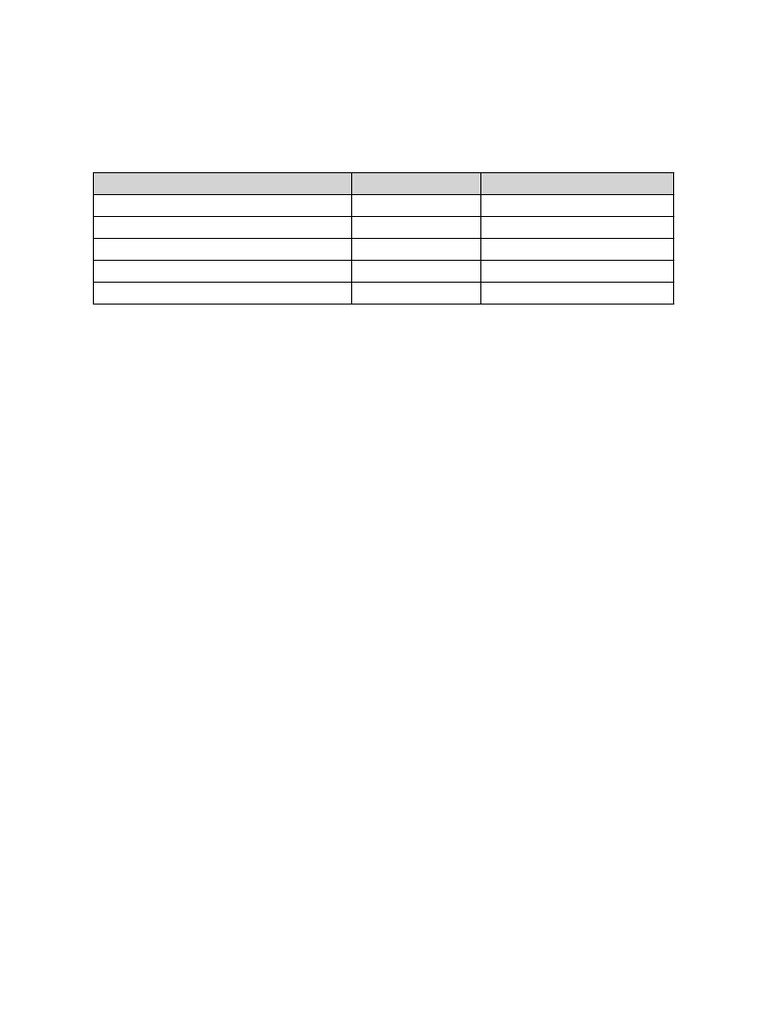 Russel Punjabi Dhaba Receipt | PDF