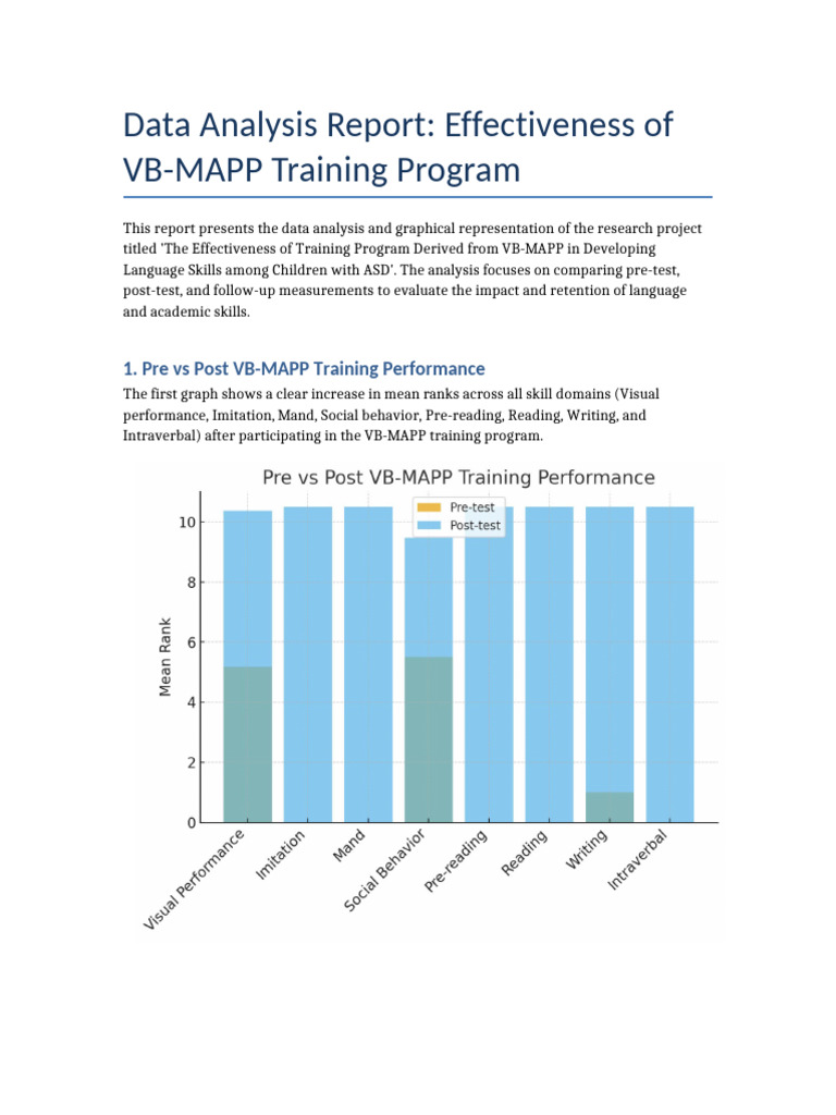 VB-MAPP Training Program Effectiveness | PDF