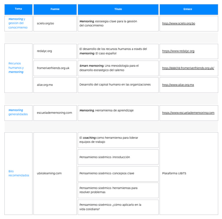 Pc380-1 PDF Referencias | PDF