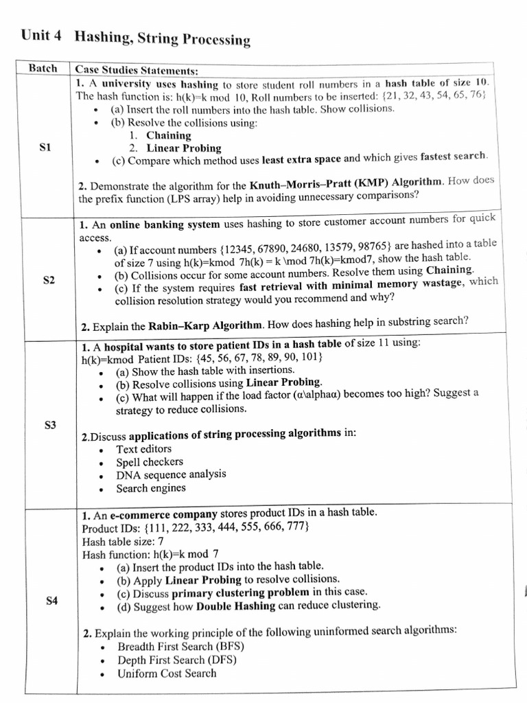 DSA Case Studies Unit 4 | PDF