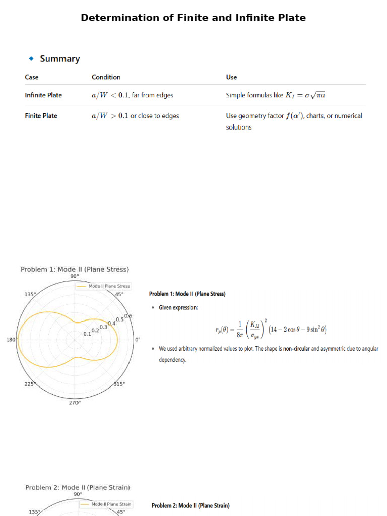 Chapter - 5-Anelastic Deformation at The Crack Tip - Solutions | PDF ...
