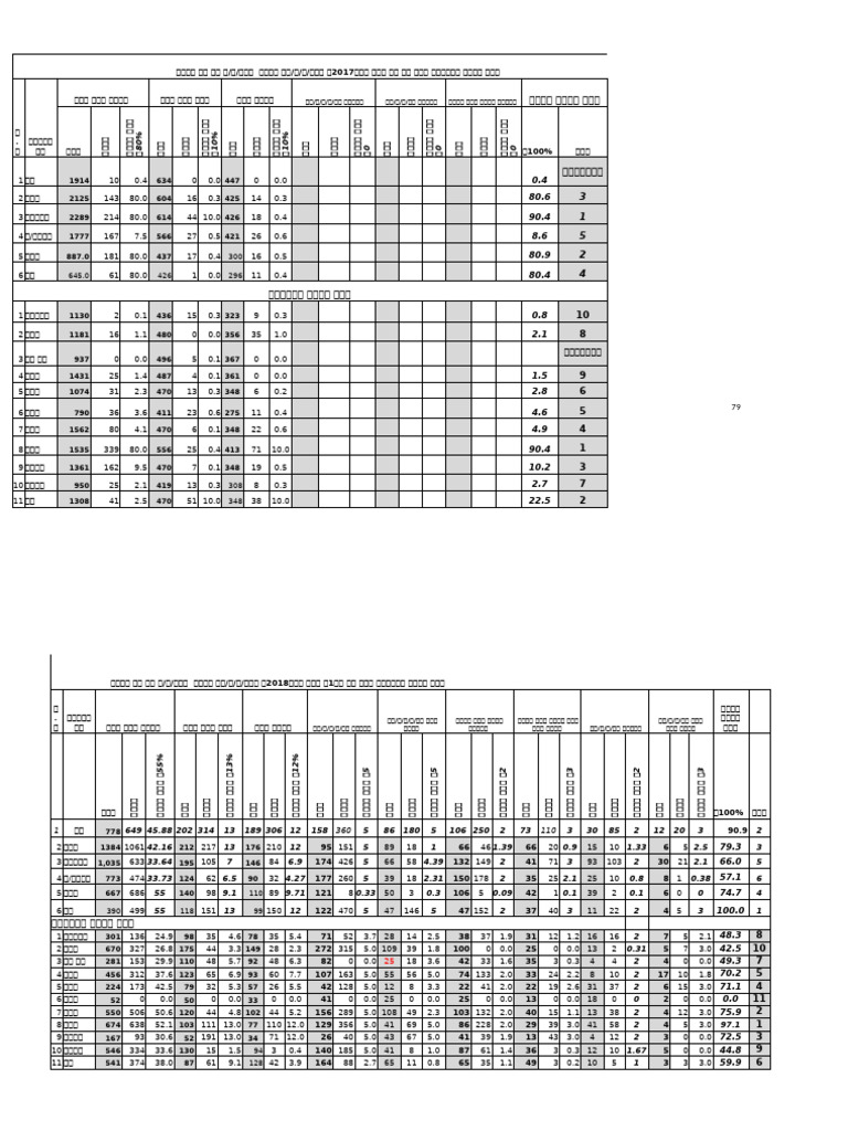 Dereja 2018 1st Quarter | PDF