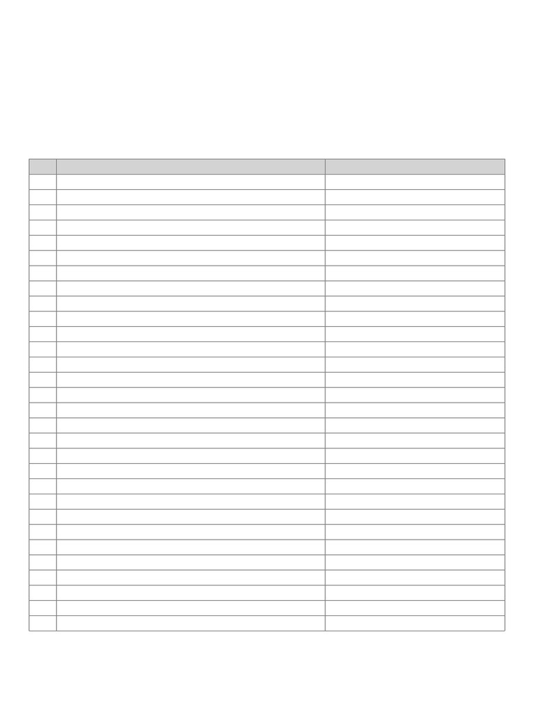 ISSB SRT Practice Sheet | PDF
