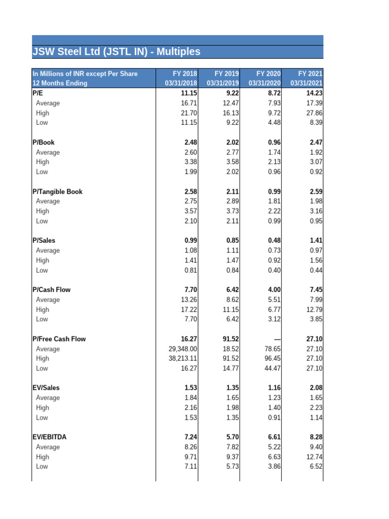 JSW ltd | PDF | Equity (Finance) | Investing