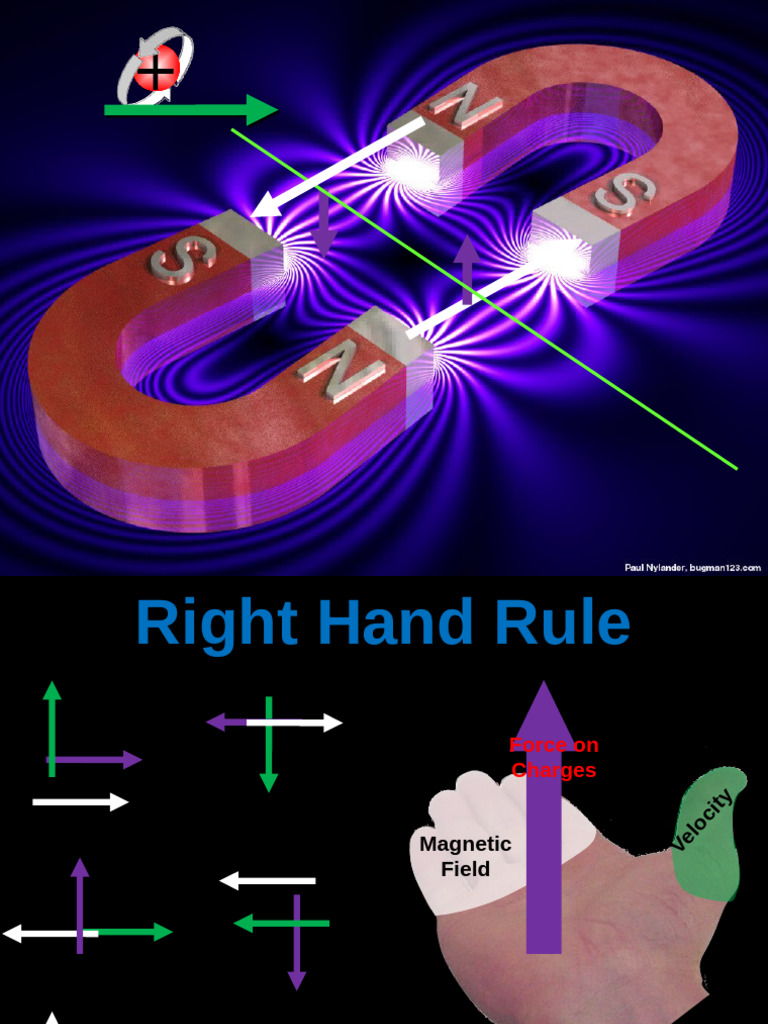 03 Force On Moving Charge | PDF | Magnetic Field | Force