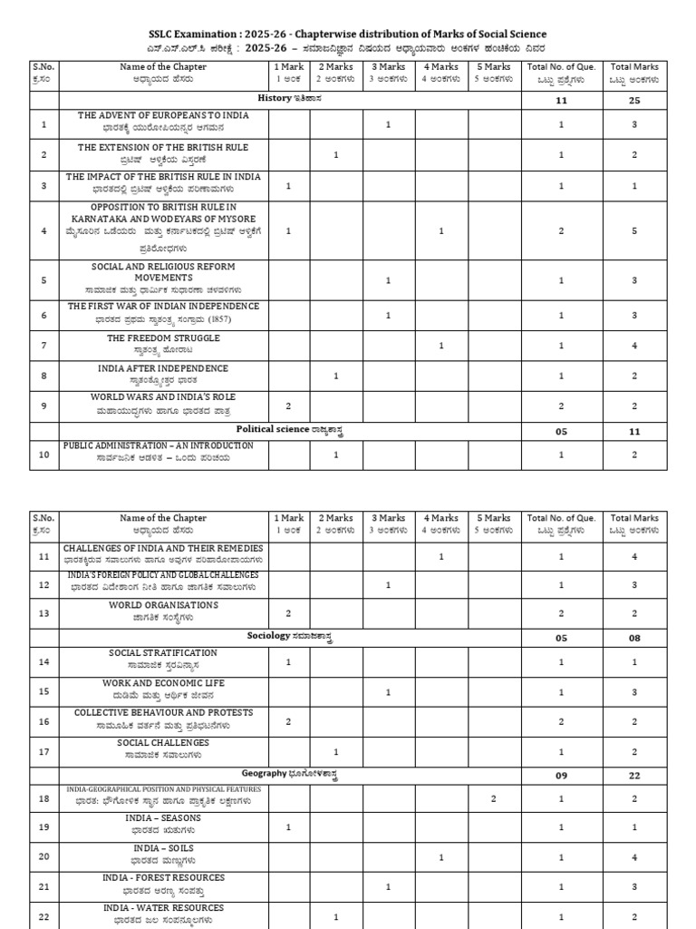 85 Ss Blueprint | PDF