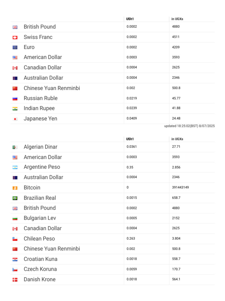 FX Rate | PDF | International Finance | Numismatics