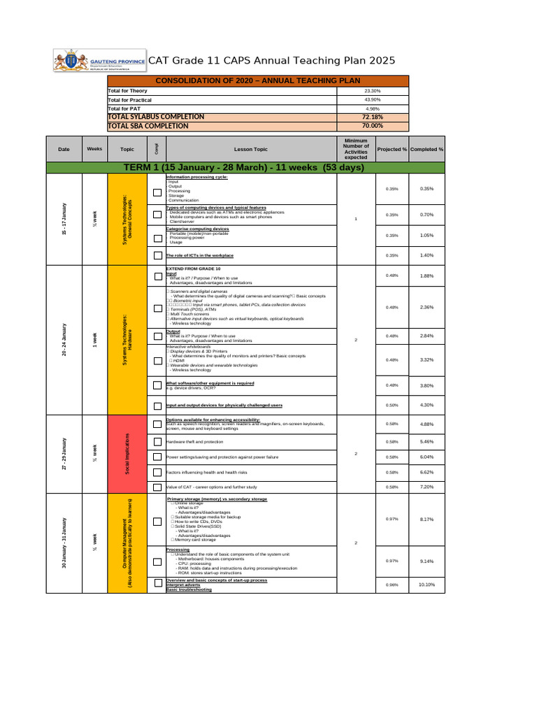 Grade 11 CAT Teaching Plan 2025 | PDF | World Wide Web | Internet & Web