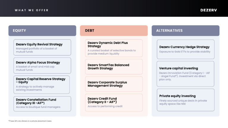 Dezerv Investment Strategies Overview | PDF