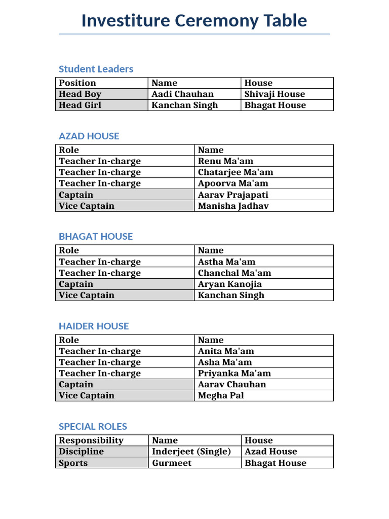Investiture Ceremony One Page | PDF