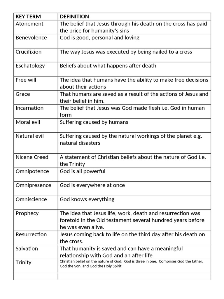 Christian B in G Glossary - Filled in | PDF