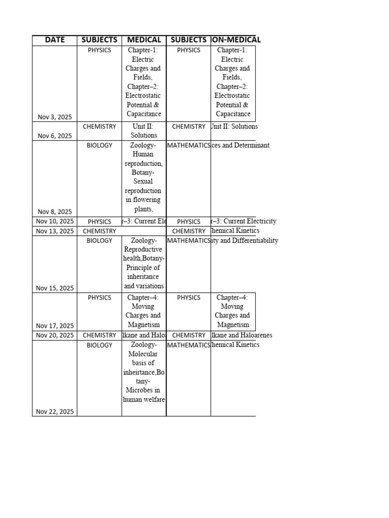 Test Schedule For Month of Nov 25 | PDF | Chemistry | Physics