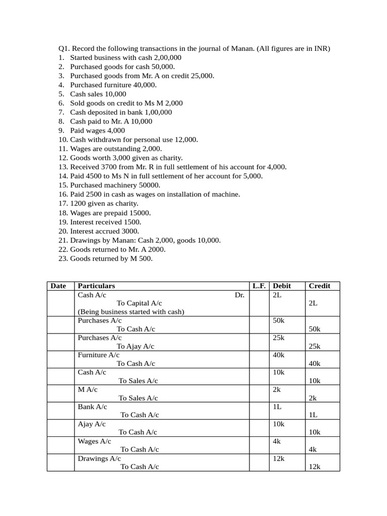 Journal Entries for Business Transactions | PDF | Debits And Credits ...