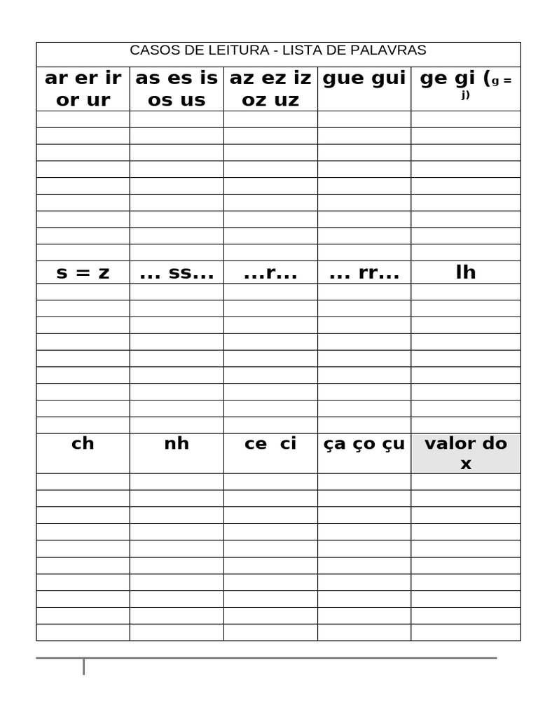 Casos de Leitura | PDF