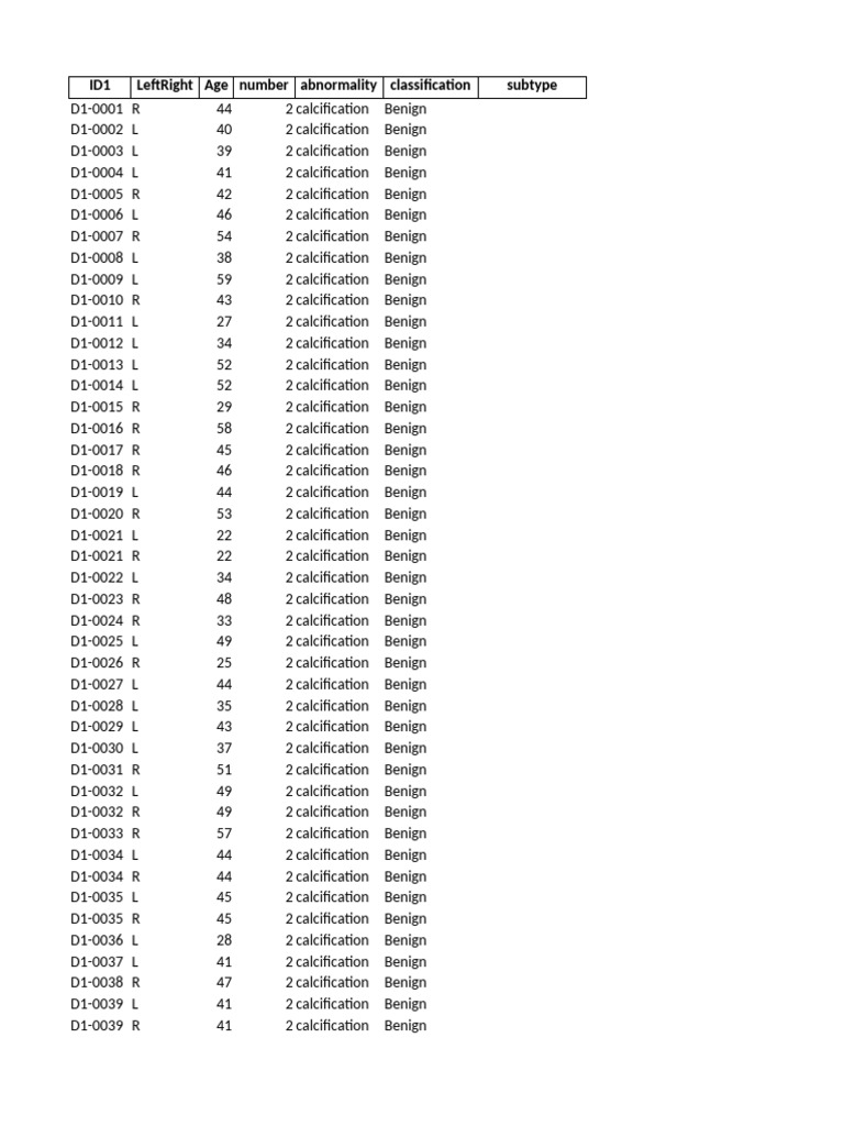 CMMD_clinicaldata_revision(1700+) | PDF