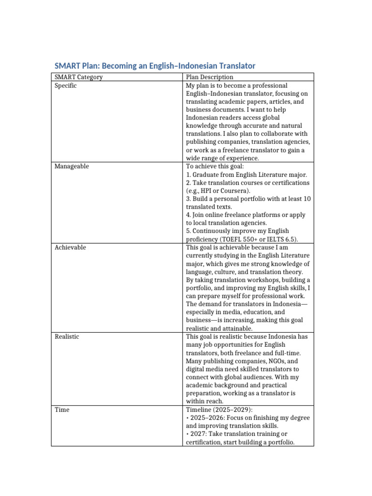 SMART Plan English Translator | PDF | Translations