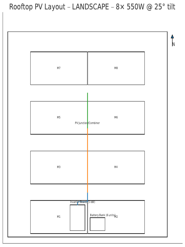 Rooftop Layout Landscape and SLD | PDF