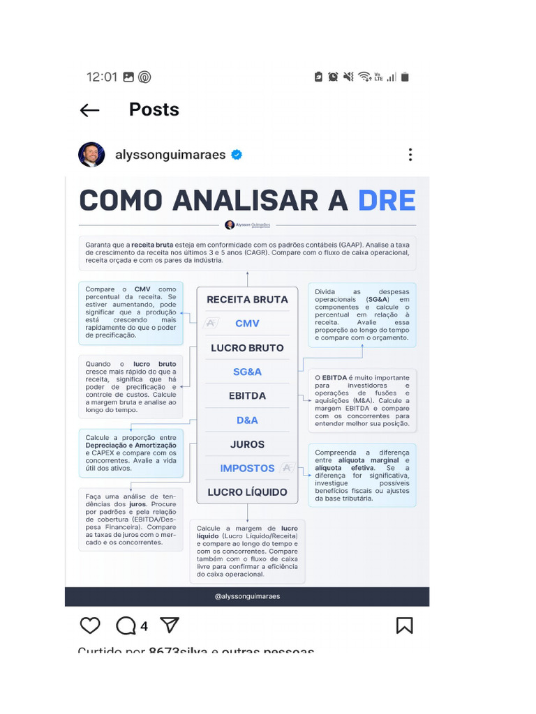 Dre | PDF