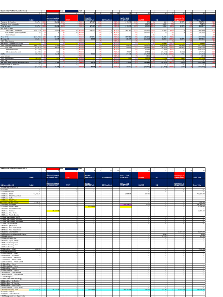 P&L - Zetta - Allocation - Dec 22 | PDF | Income Statement | Economies