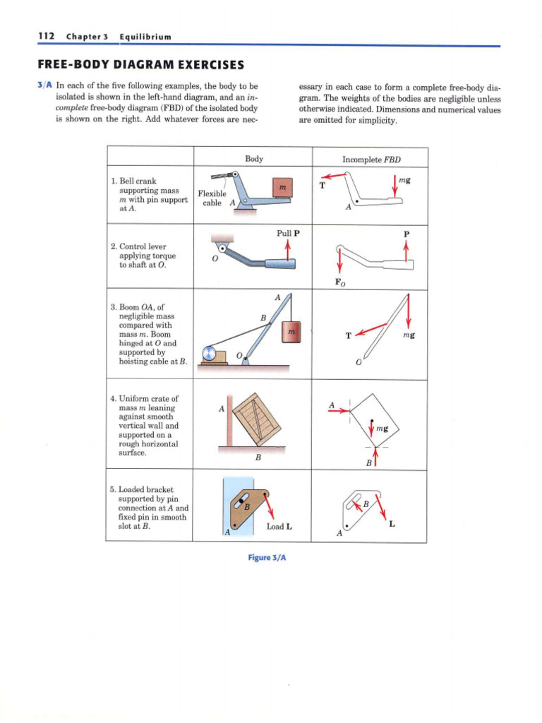 FBD Exercises | PDF
