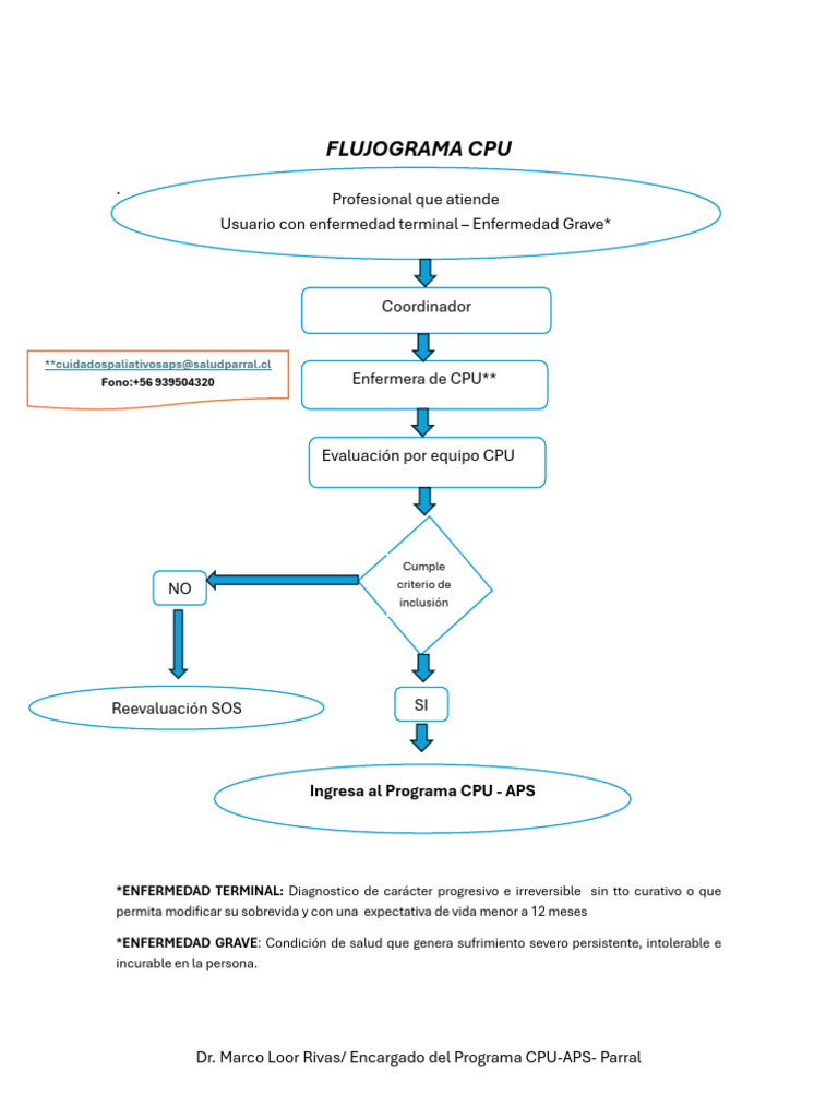 Flujograma del Programa CPU-APS Parral | PDF