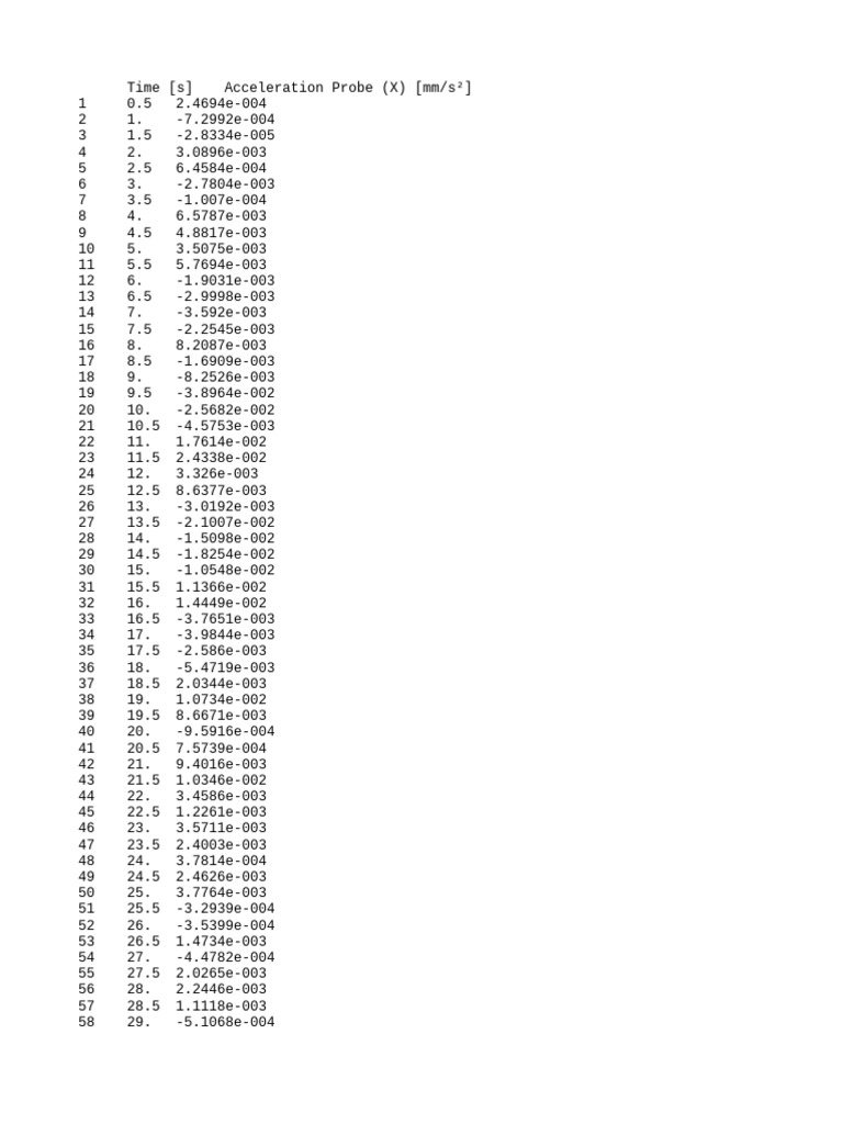 Accelaration Probe | PDF