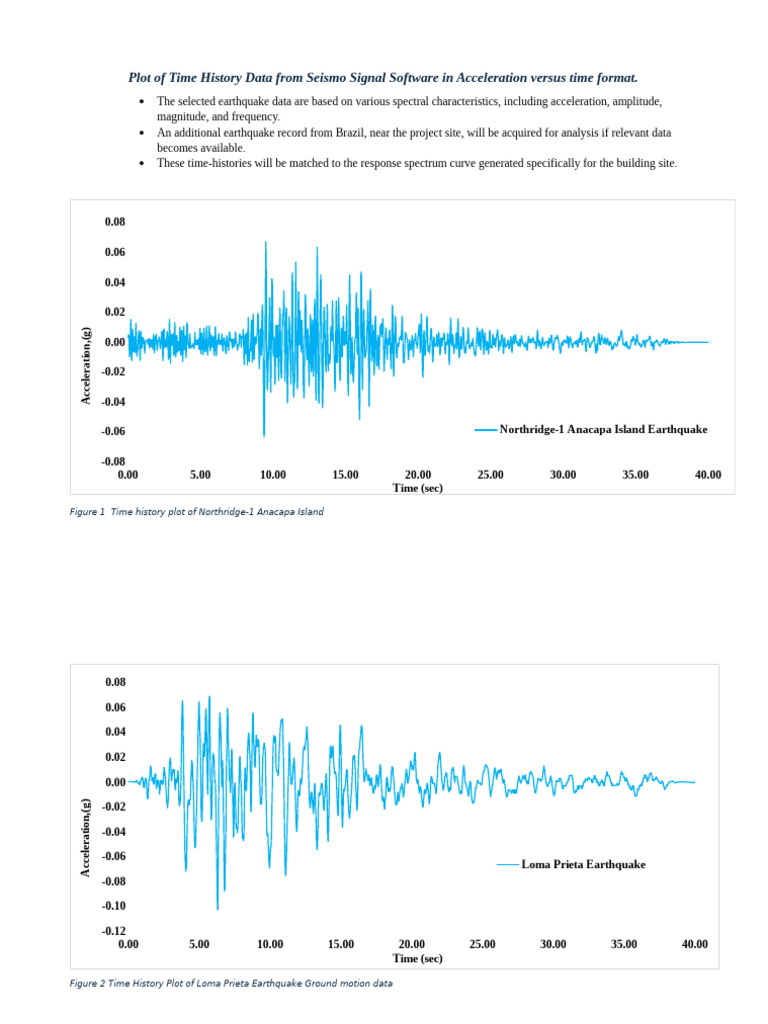 Plot For Earthquake Data | PDF | Spectral Density | Signal Processing