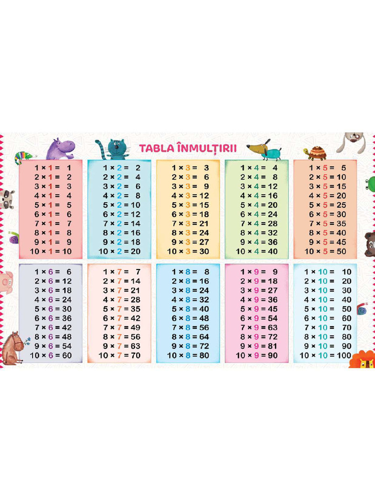 Tabla Inmultirii | PDF