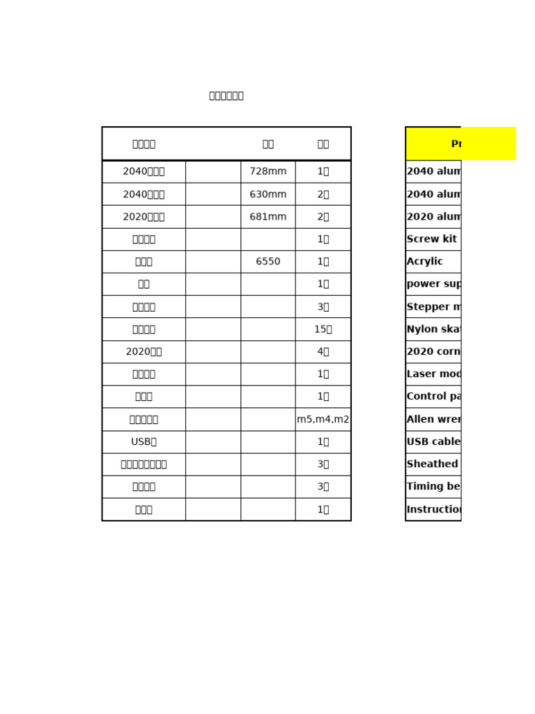 Product Parts Specifications List | PDF