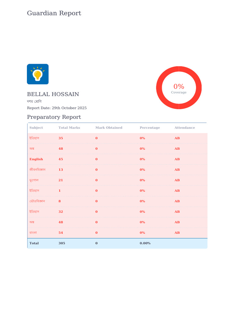 Guardian Report for Bellal Hossain | PDF
