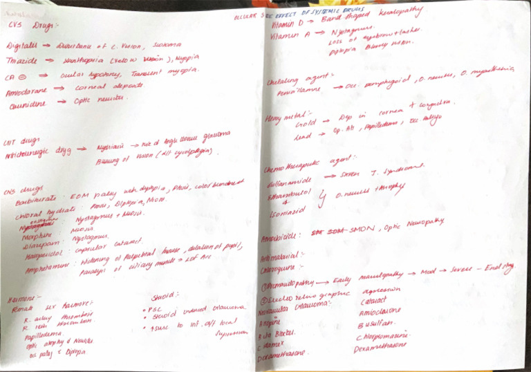 Ocular Side Effects of Drugs | PDF