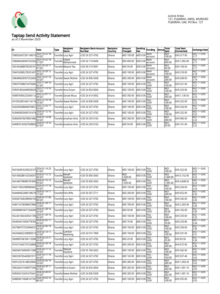 Taptap Send Activity Statement | PDF | Ghana | Medical And Health ...