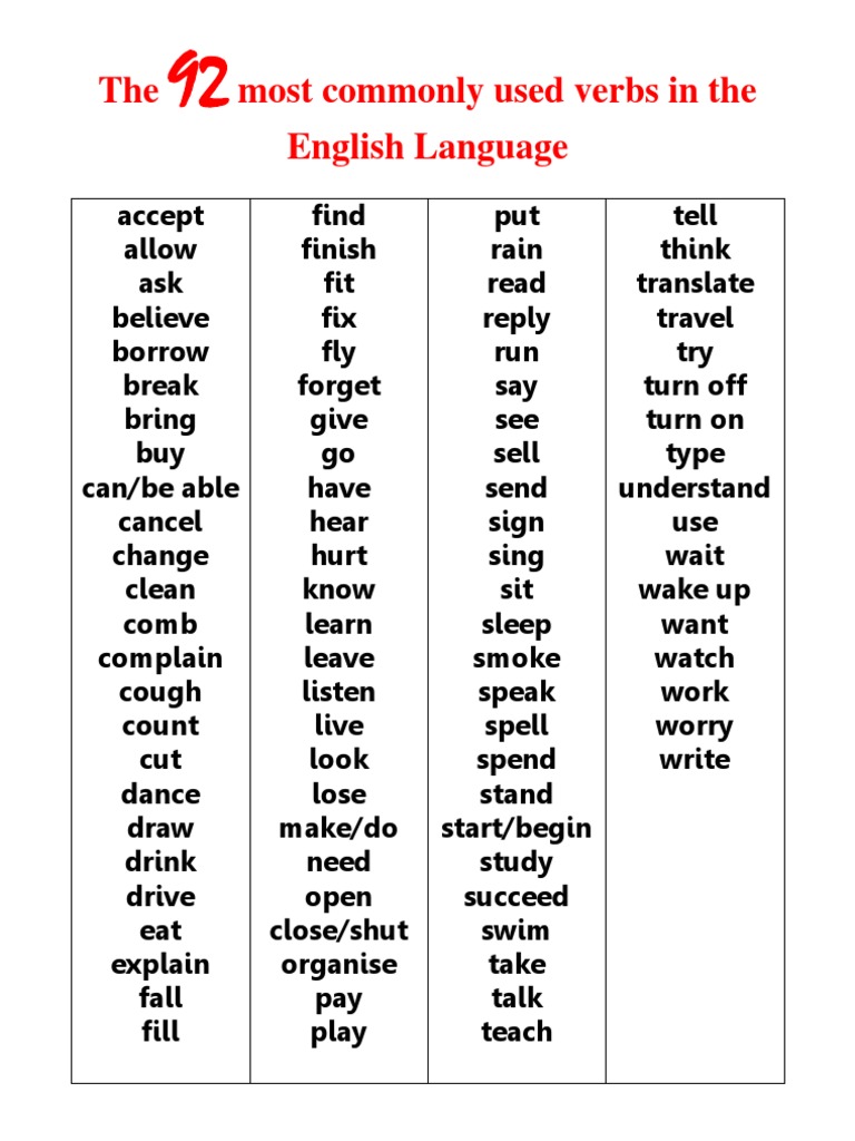 A3 The 92 Most Commonly Used Verbs in The English | PDF
