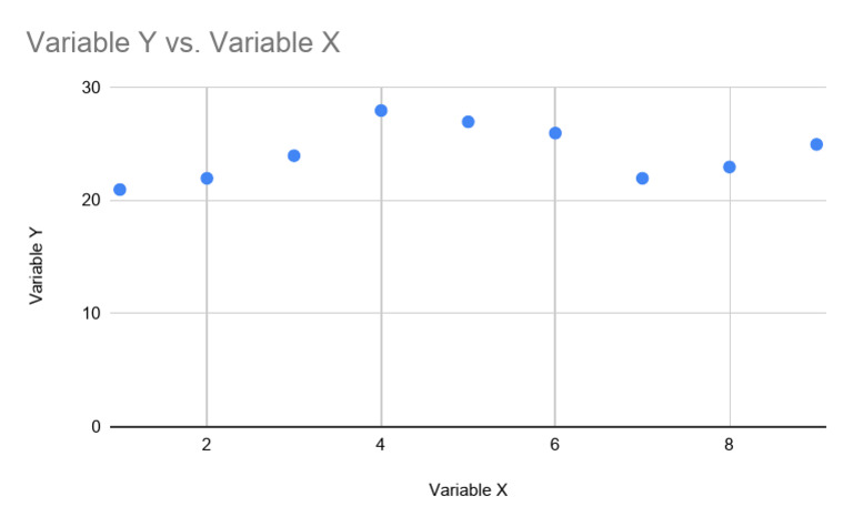 Variable Y vs. Variable X | PDF