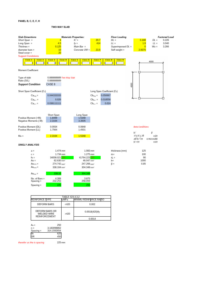 Two-Way Slab Structural Analysis | PDF | Concrete | Building Engineering