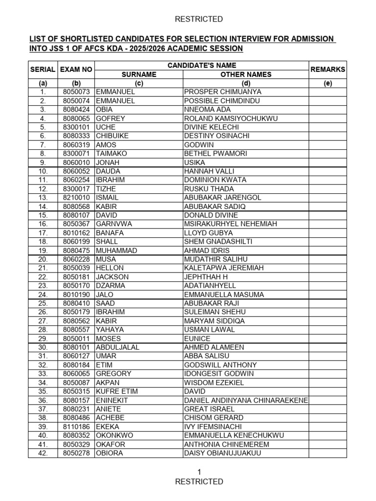 List of Shortlisted Candidates For Selection Interview For Admission ...
