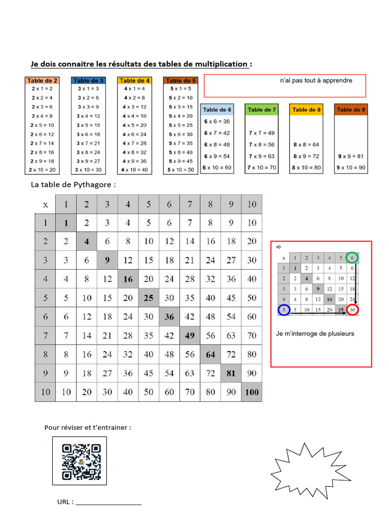 Table de Pythagore CE2 | PDF