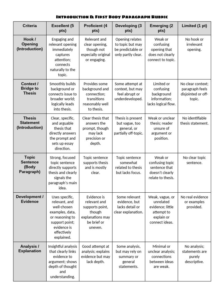 Introduction & First Body Paragraph Rubric | PDF | Evidence | Argument