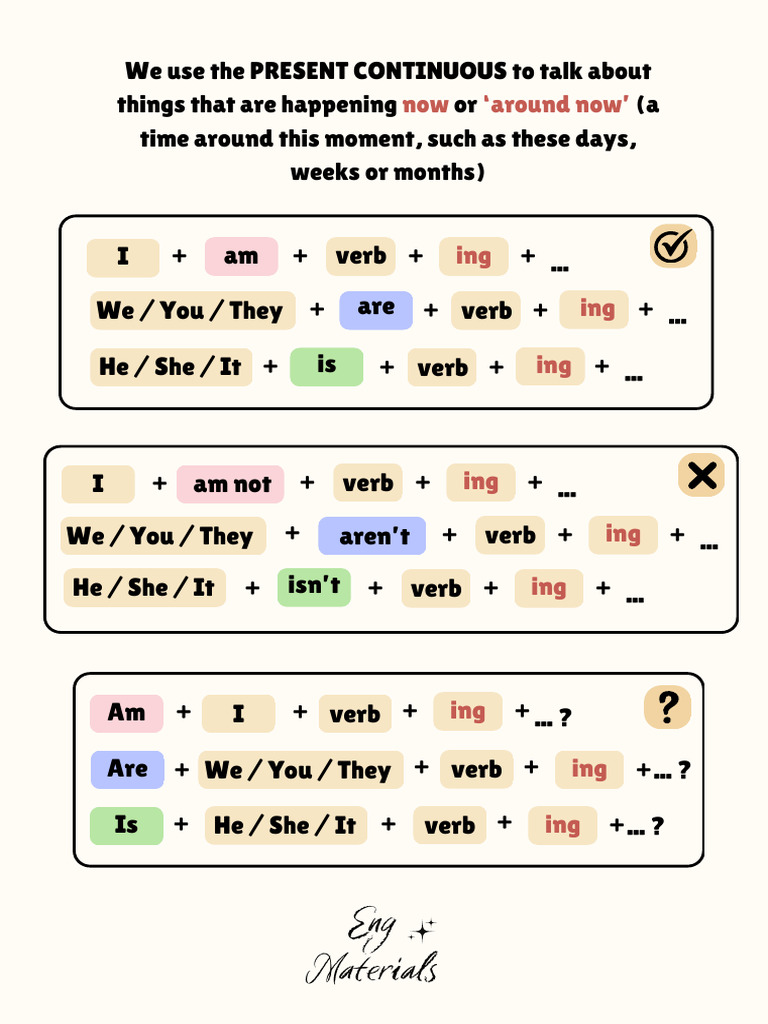 Understanding Present Continuous Tense | PDF
