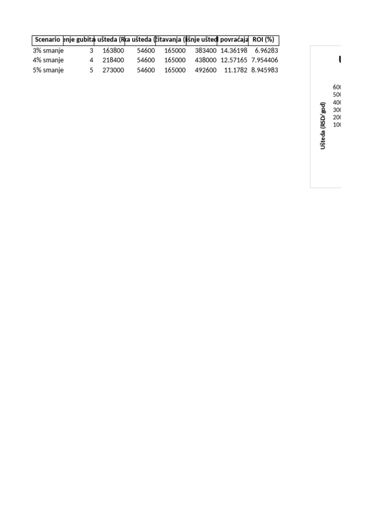 Smart Meter Cba Scenarios | PDF