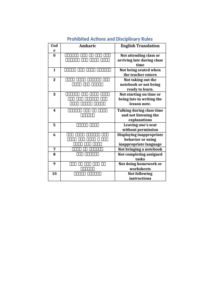 Prohibited Actions and Disciplinary Ruless | PDF