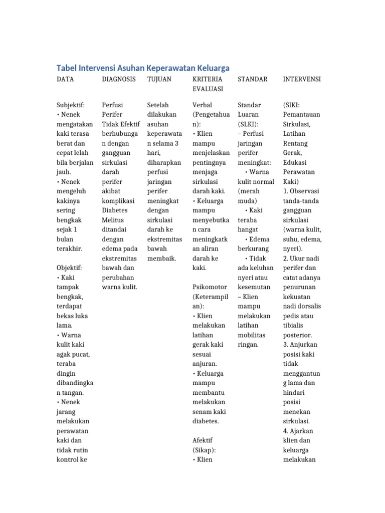 Tabel Intervensi Perfusi Perifer Tidak Efektif | PDF