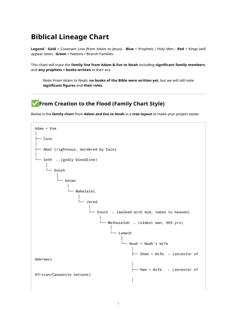 Biblical Lineage Chart | PDF | Noah | Book Of Genesis
