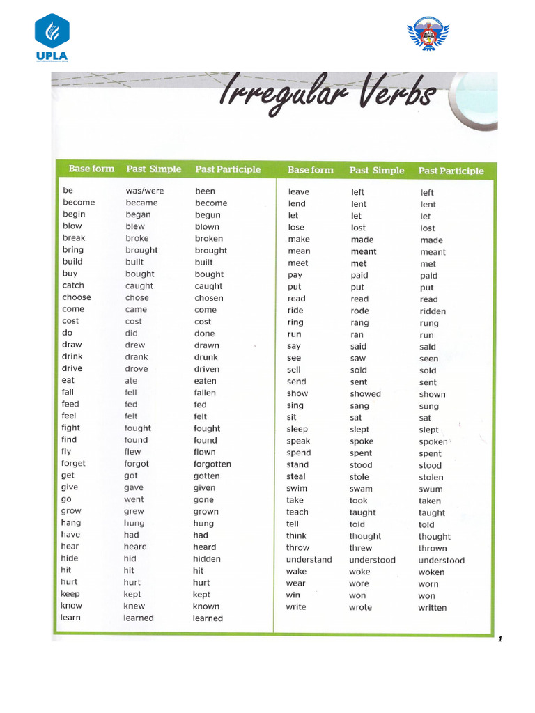 List of Verbs | PDF