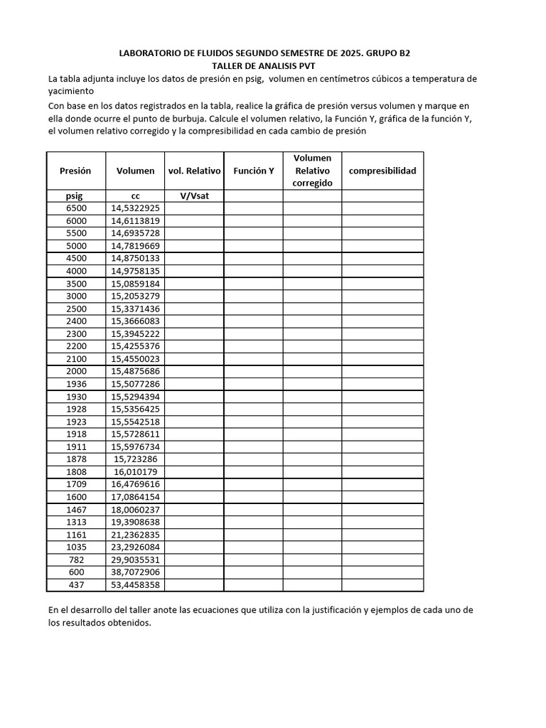 Taller PVT Lab. Fluidos 2025 2 | PDF